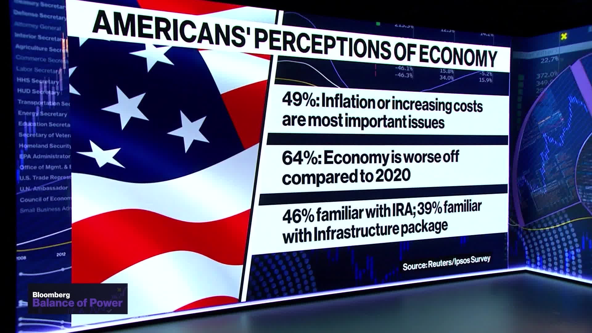 Watch US CPI Rises But Americans Still Feeling Inflation Pressures ...