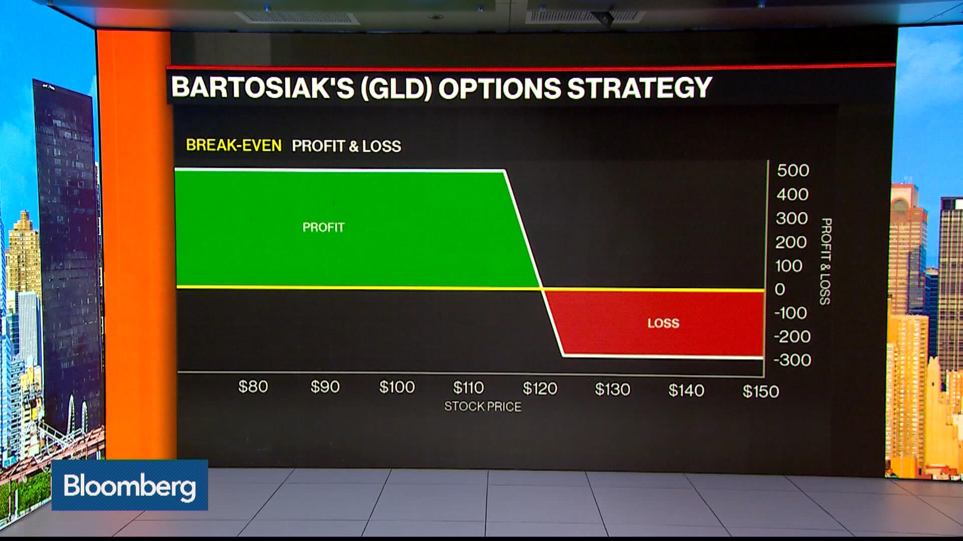 Watch Options Insight: How to Play Gold - Bloomberg