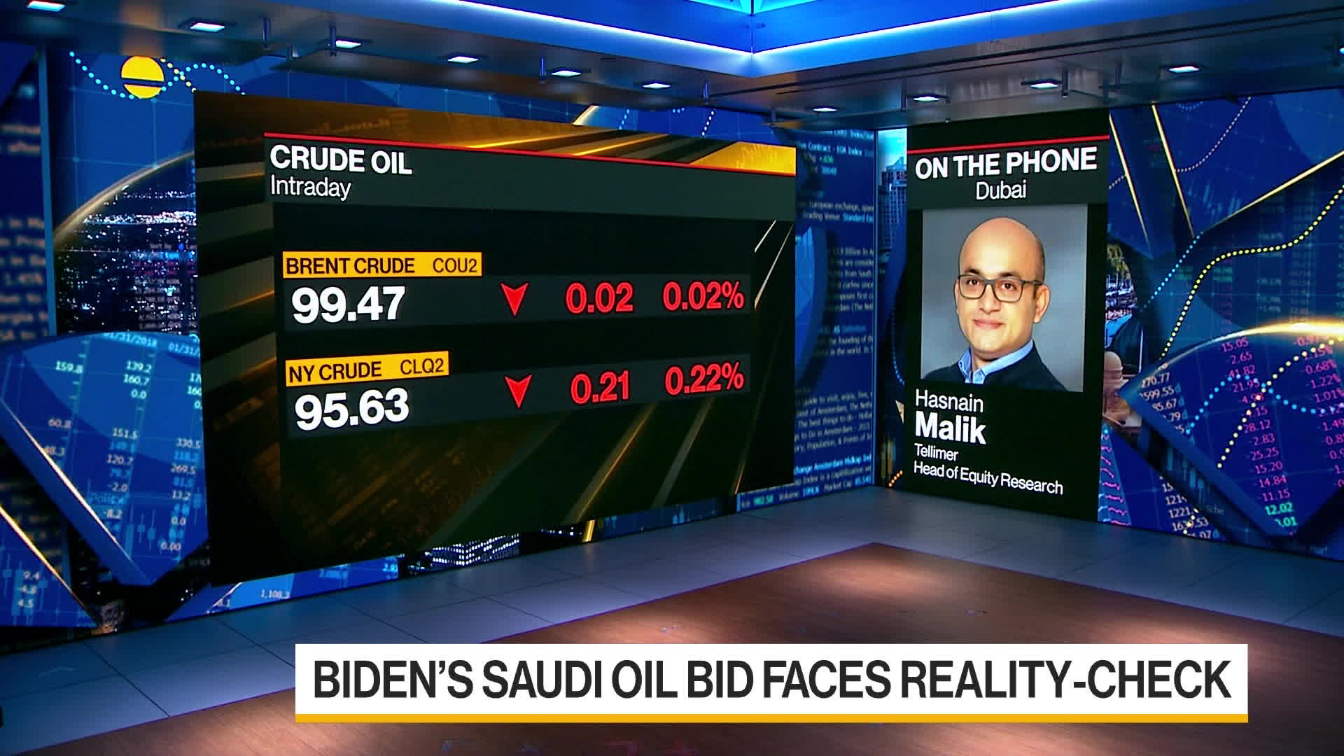 Watch Malik: Time to Revisit Saudi Investment Case - Bloomberg