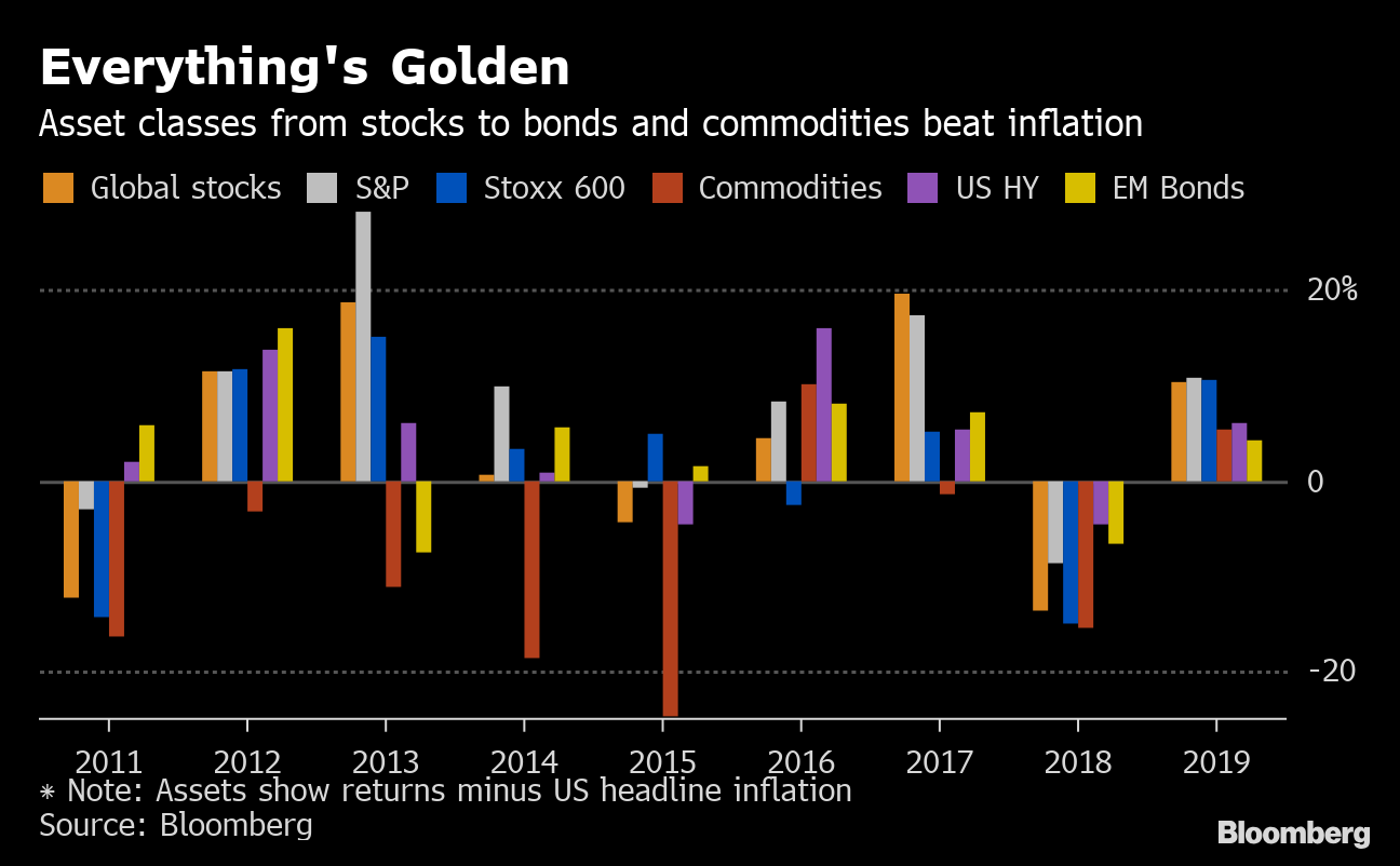 As Growth Picture Darkens, Goldilocks Makes Every Asset Win - Bloomberg
