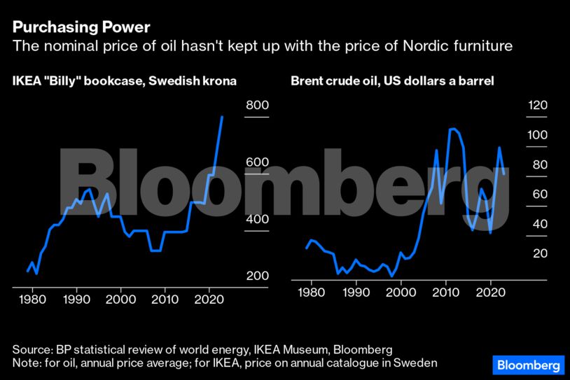OPEC+ is trapped in an inflation storm of its making