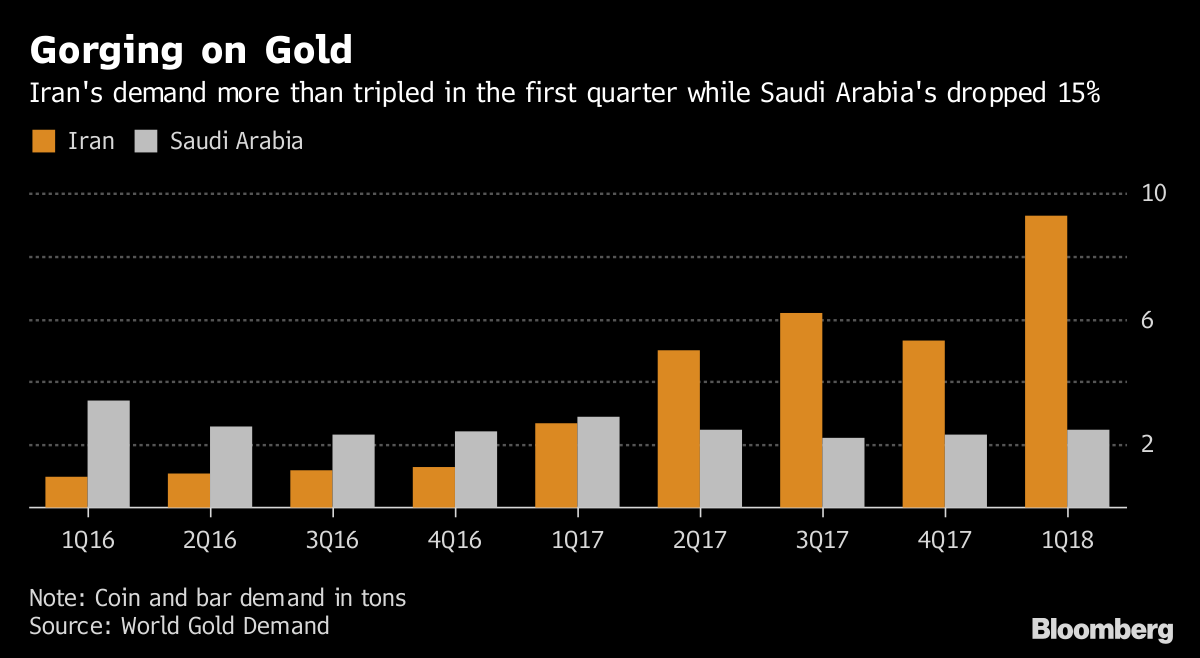 Trump Ire Stokes Gold Trade in Iran as Rial Hits Record Low - Bloomberg