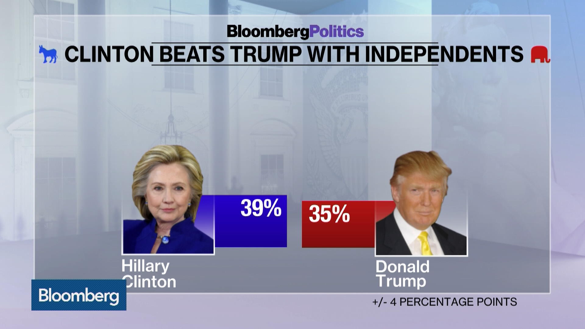 Watch Clinton vs. Trump: Swing States and Third Parties - Bloomberg