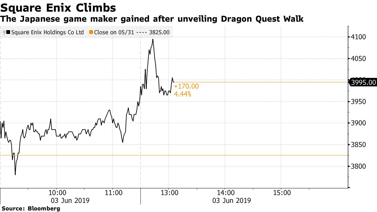 Square Enix Soars After Unveiling Its Own Take on Pokemon Go - Bloomberg