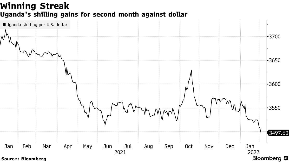 USD To UGX Charts today Months Year Years 60 OFF