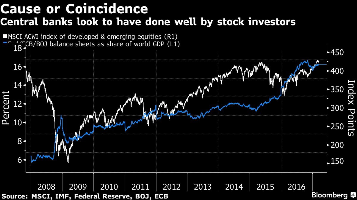Here’s One Chart That Captures the Debate Over Quantitative Easing ...