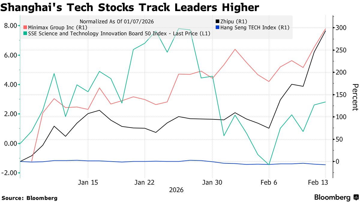 China AI App Zhipu Plans Shanghai Float After Soaring 320% in HK ...