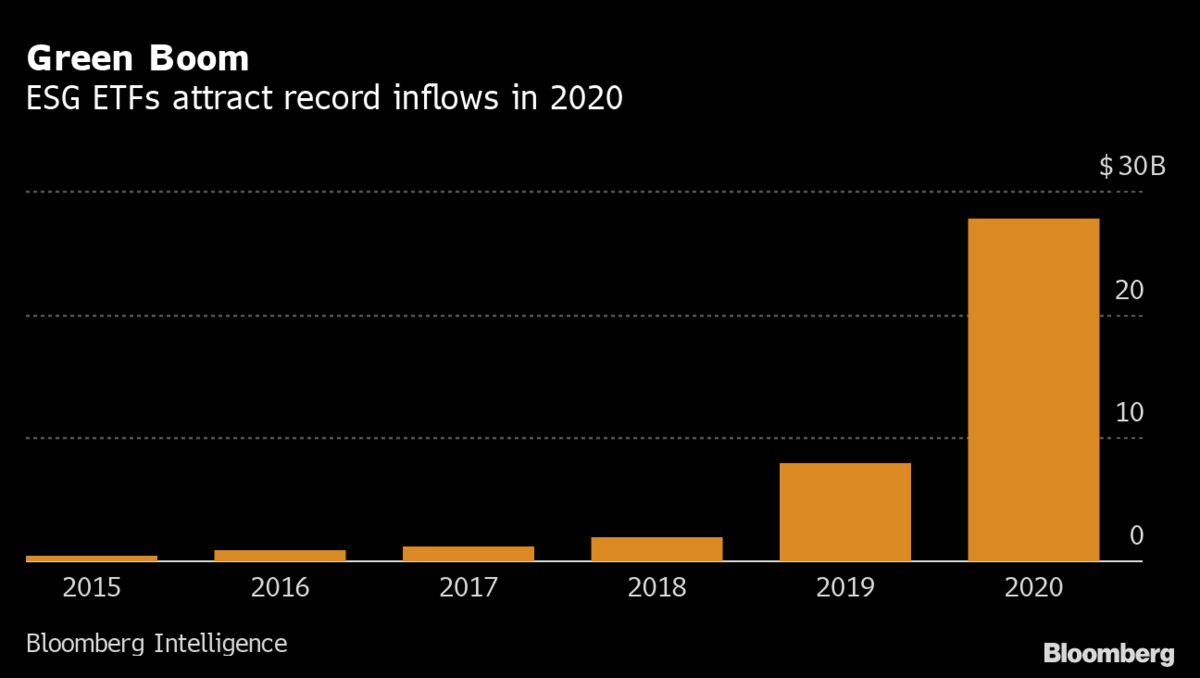 JPMorgan Enters $61 Billion Green ETF Arena With New Carbon Fund ...