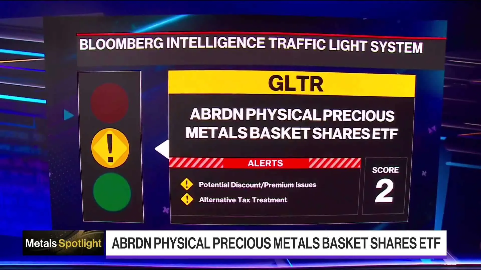 Watch Performance of 'GLTR' Precious Metals ETF Shines - Bloomberg