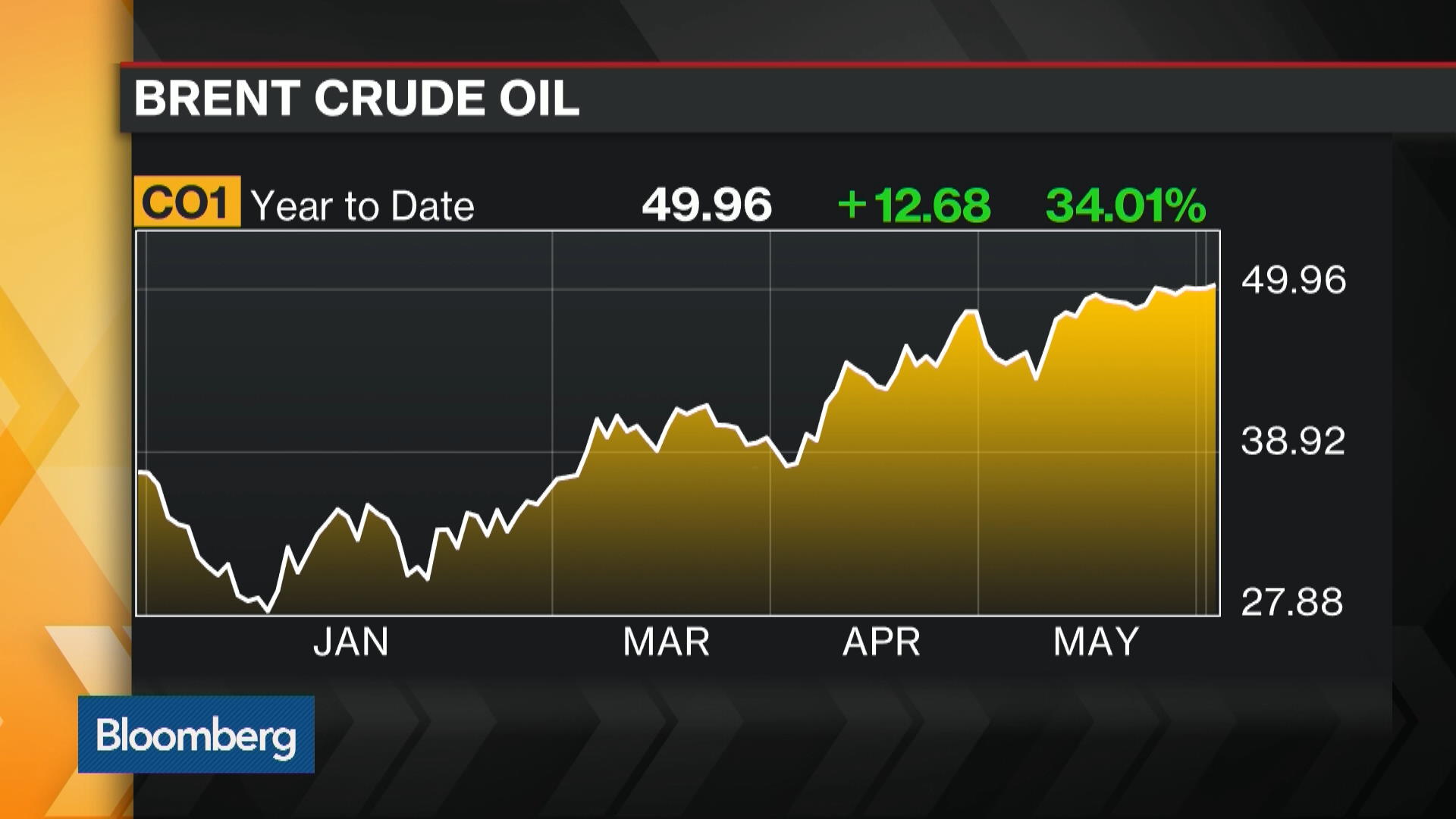 Factors Influencing Volatility in Oil