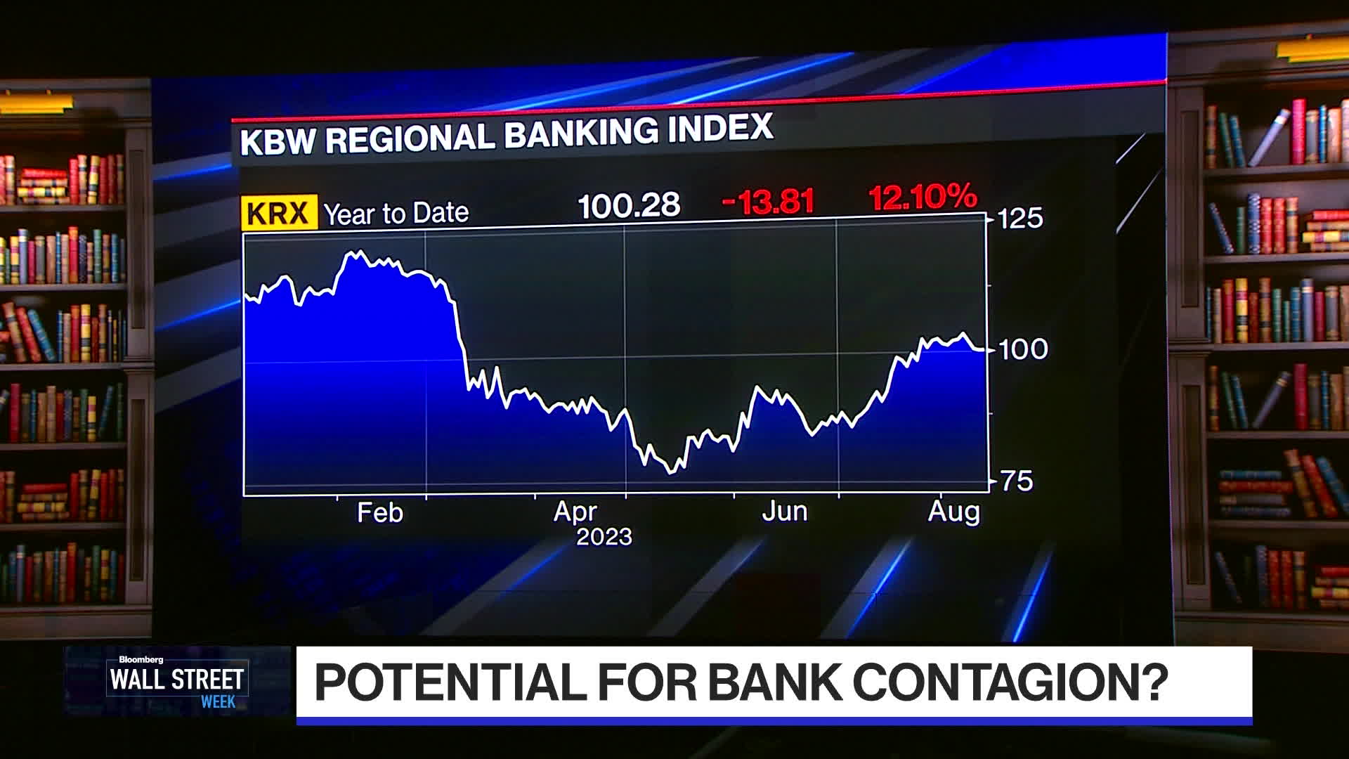 Watch Bank Contagion Concerns - Bloomberg