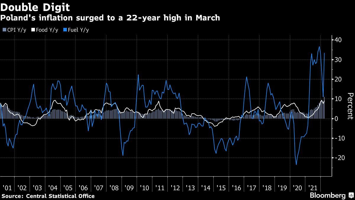 Poland Raises Interest Rate More Than Expected After Inflation Surge ...