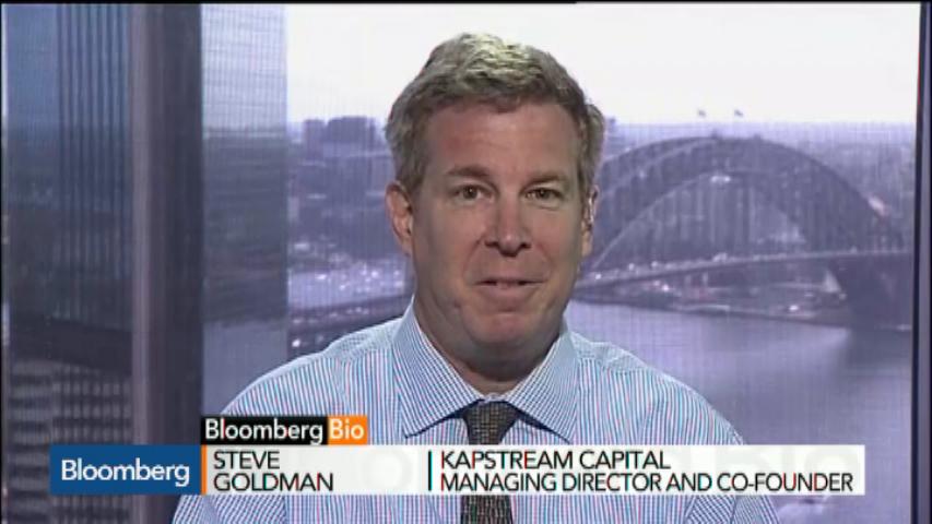 Watch Kapstream's Steve Goldman on Bond, Equity Market Outlook - Bloomberg