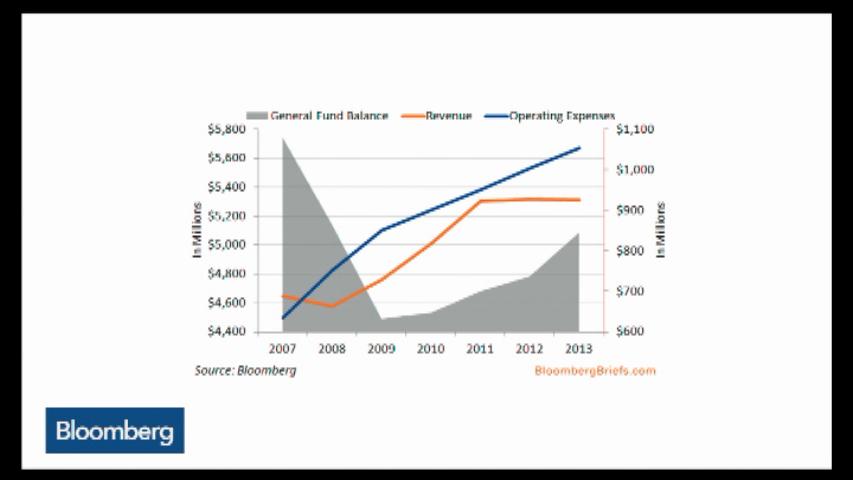Watch Bloomberg Brief Municipal Market Weekly Video 03/26/15 - Bloomberg