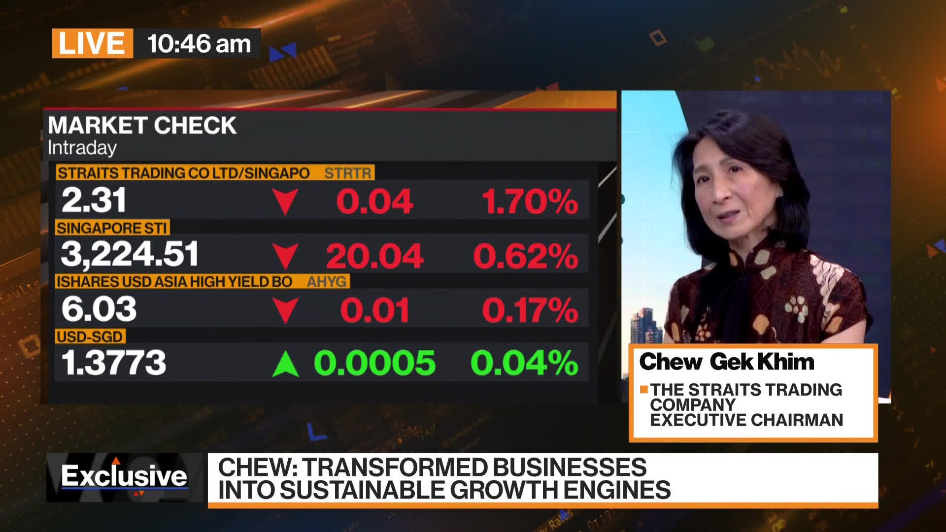 Watch Straits Trading Sees New Opportunities in Japan: Chew - Bloomberg