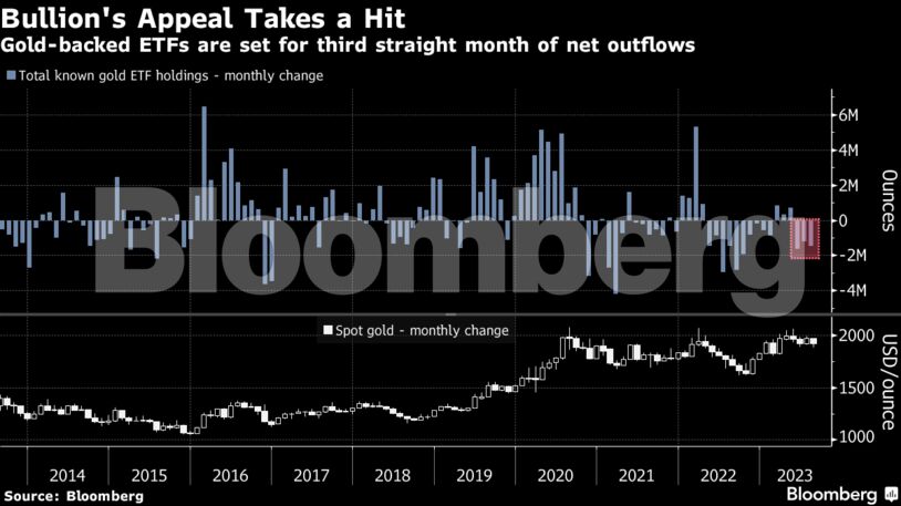 Five Key Charts to Watch in Global Commodities This Week