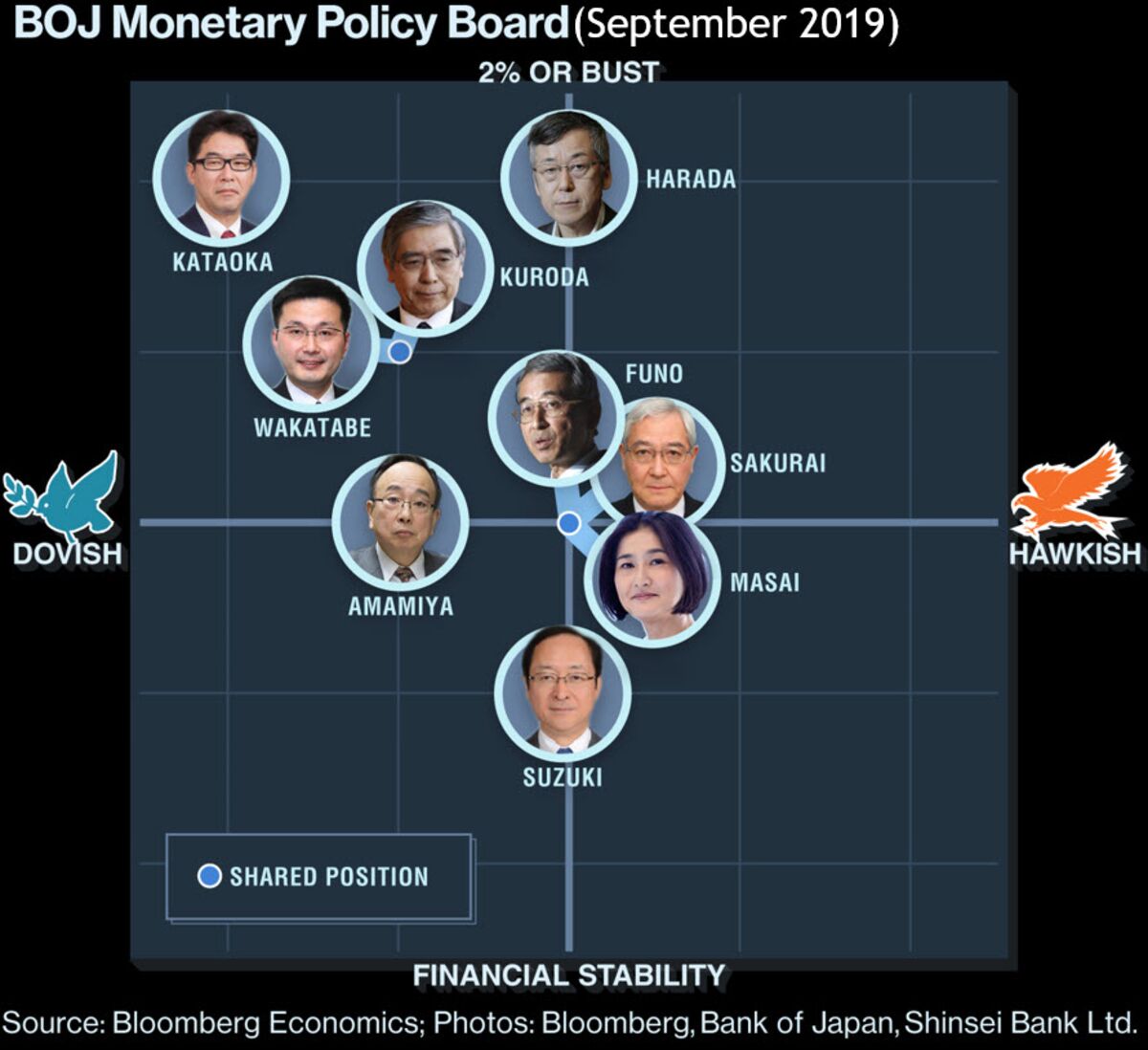A Tilt Toward BOJ Action Suggested by What Board Isn’t Saying - Bloomberg