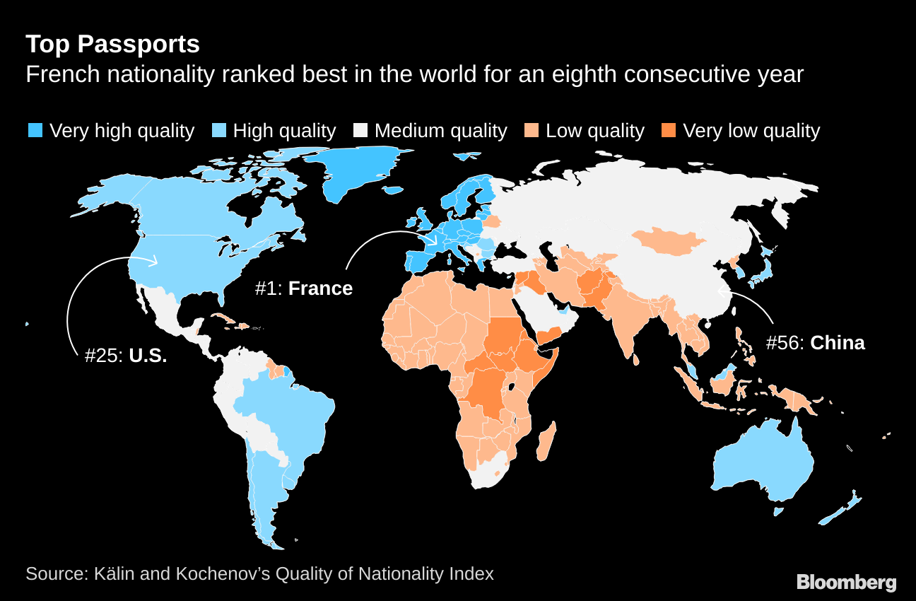 Quality of Nationality Index(freedom to travel and settle, peace and ...