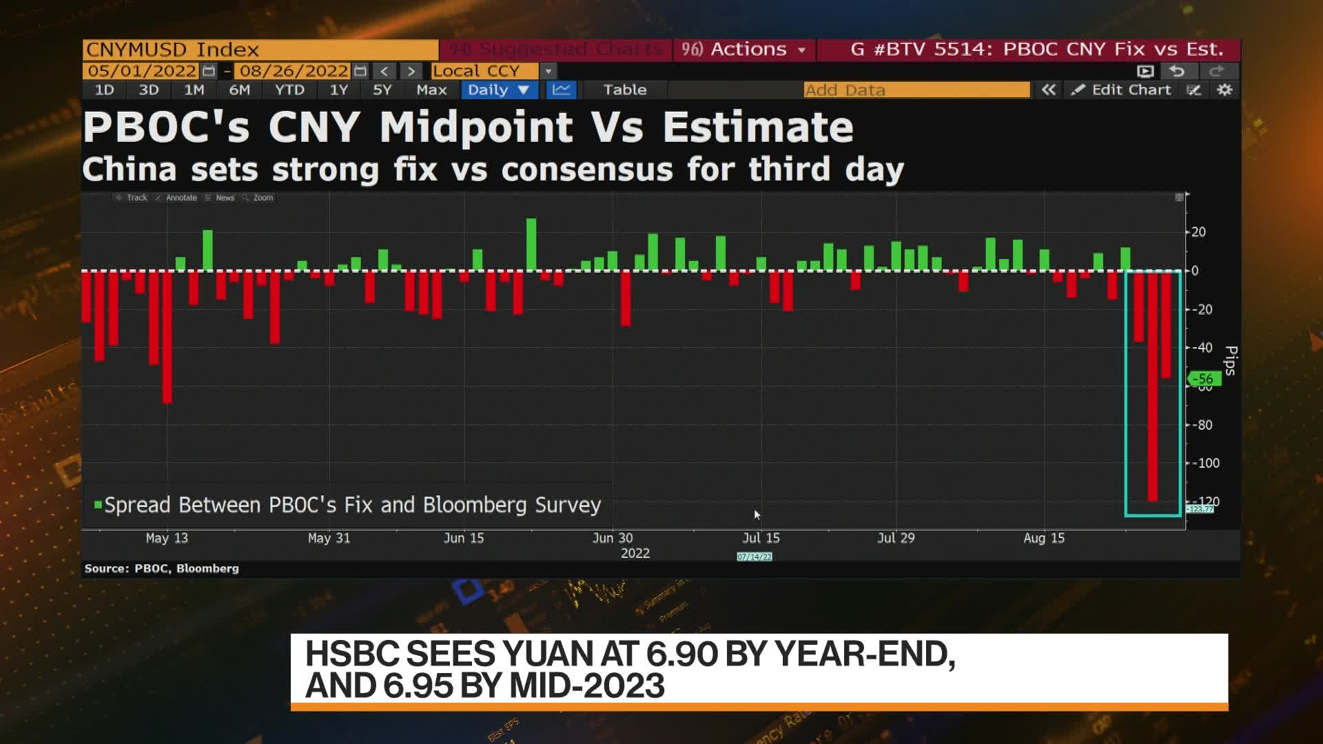 Watch HSBC Joey Chew on FX Outlook - Bloomberg