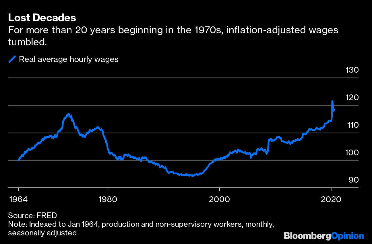 Stagflation 1970s
