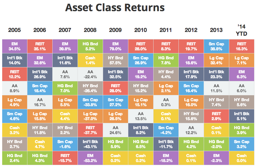 The Investor's Definition of Insanity: Ritholtz Chart - Bloomberg