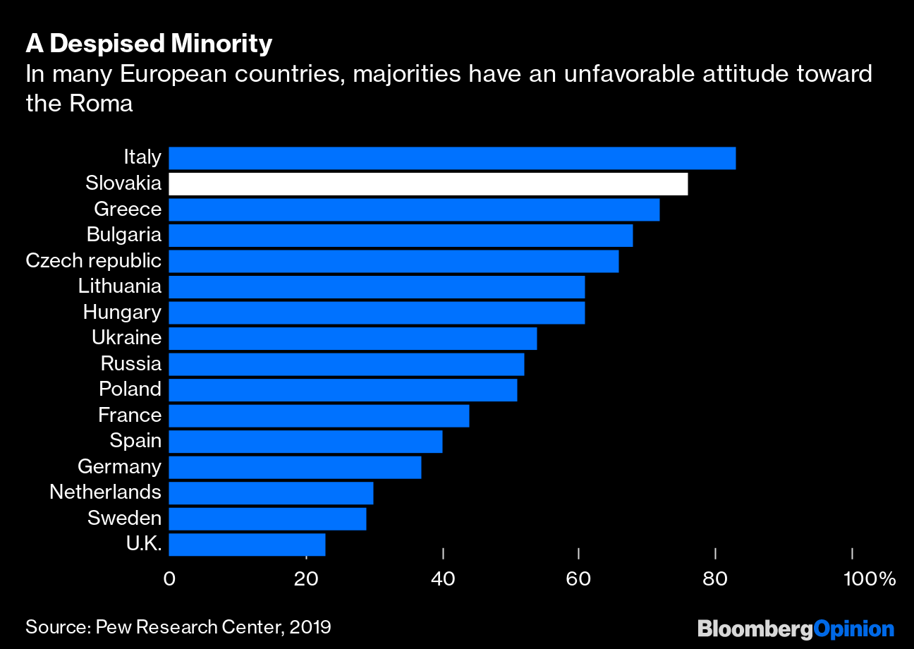 Slovakia Shows the Danger of Hate Speech Laws - Bloomberg