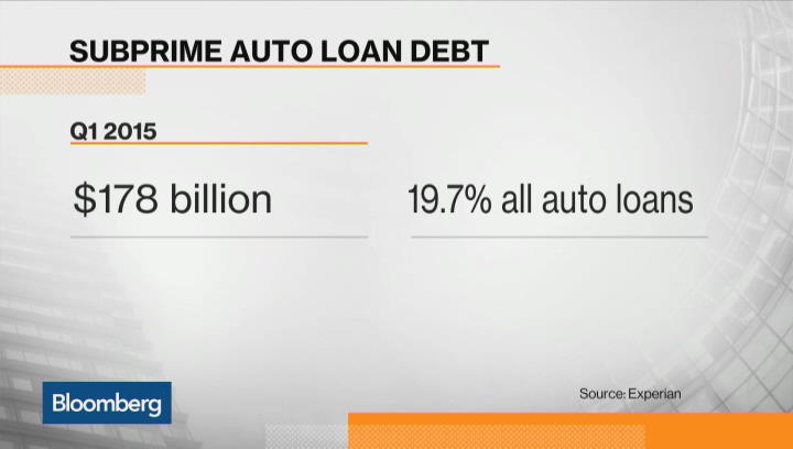 Subprime Auto-Loan Titan Defends Longer Terms as New Normal - Bloomberg
