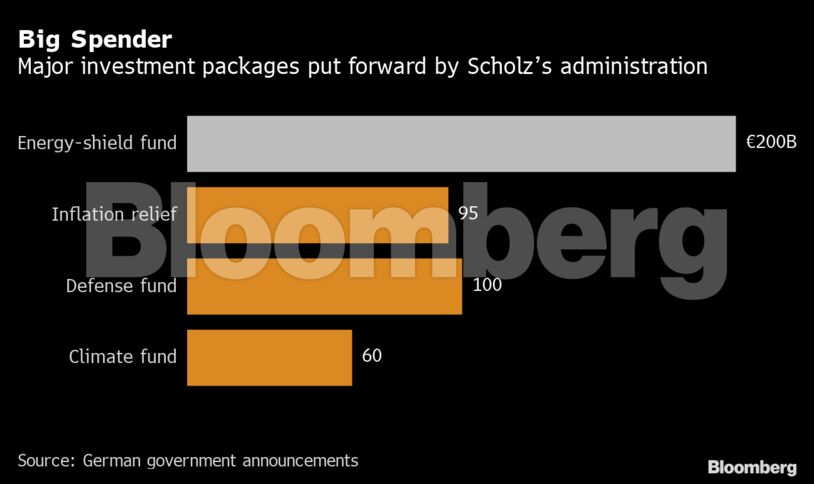 Olaf Scholz Gets a Tough Lesson in What It Means to Run Germany ... Olaf Scholz Gets a Tough Lesson in What It Means to Run Germany ...