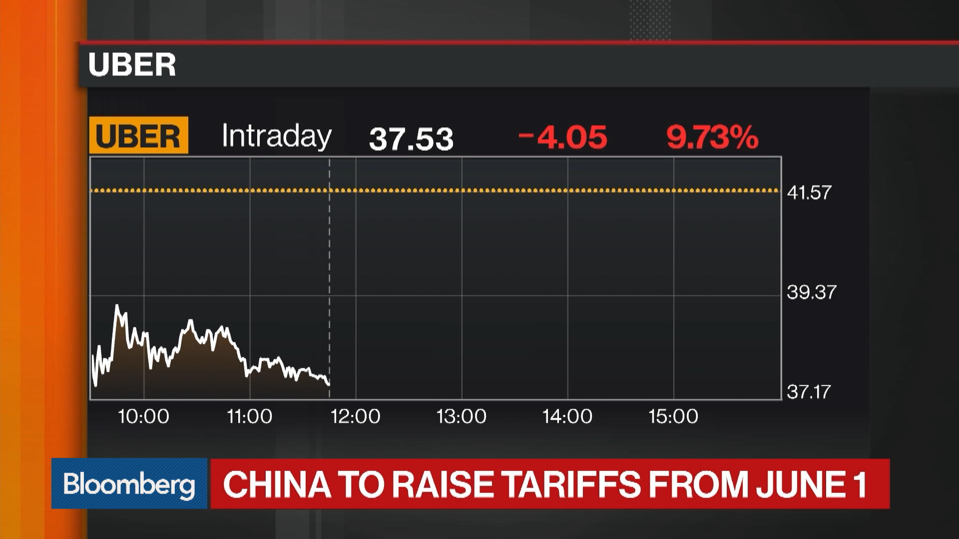 Watch Uber Losses Reach Double Digits in Second Day of Trading - Bloomberg