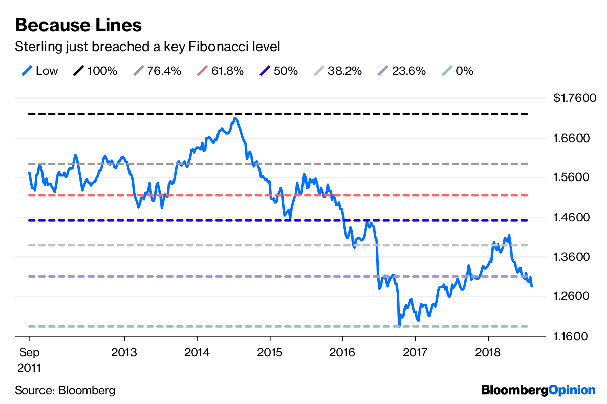 Britain’s No-Deal Brexit Woes Sink Sterling - Bloomberg