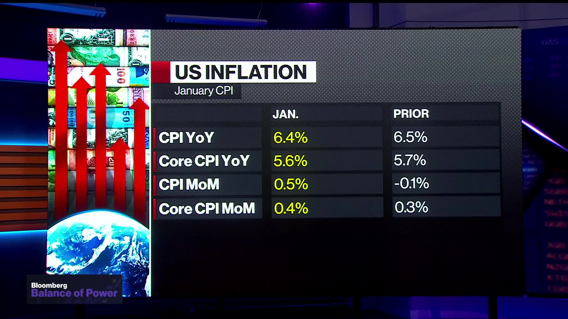 Watch Deese Says Inflation Is Cooling, Economy Is Resilient - Bloomberg