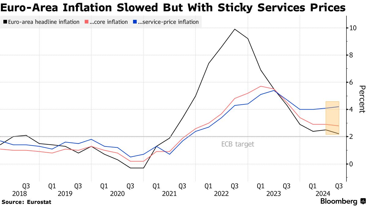ECB、0.25ポイント追加利下げへ－2.5％まで小刻みな緩和継続か - Bloomberg