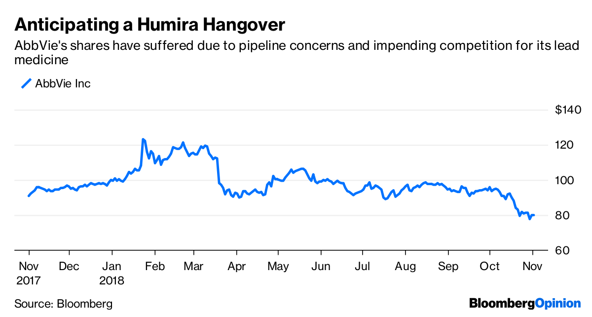 AbbVie Best-Seller Humira Shows Its Mortality - Bloomberg