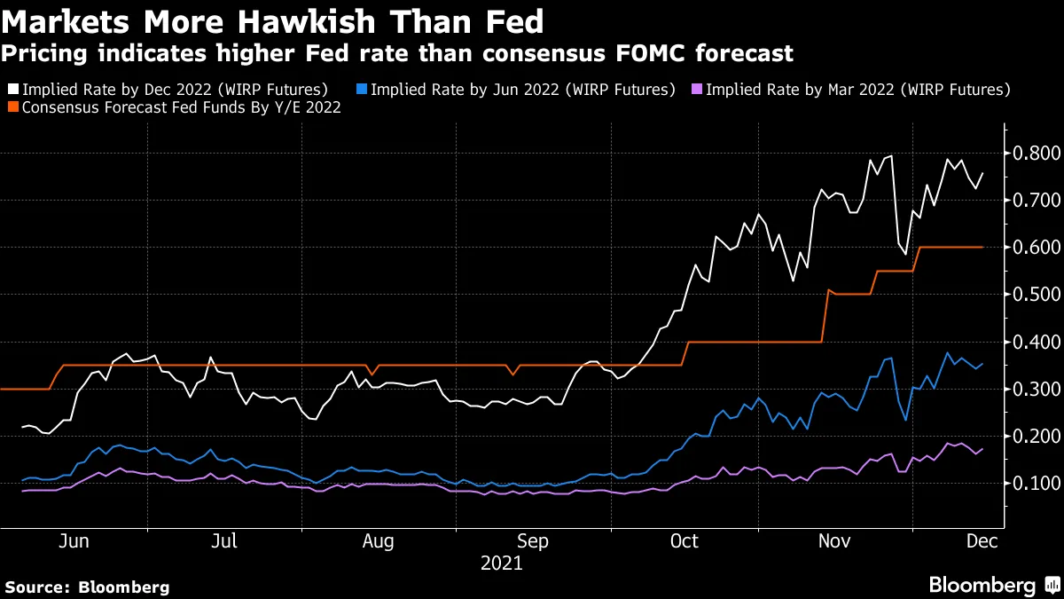 Five Things You Need to Know to Start Your Day - Bloomberg