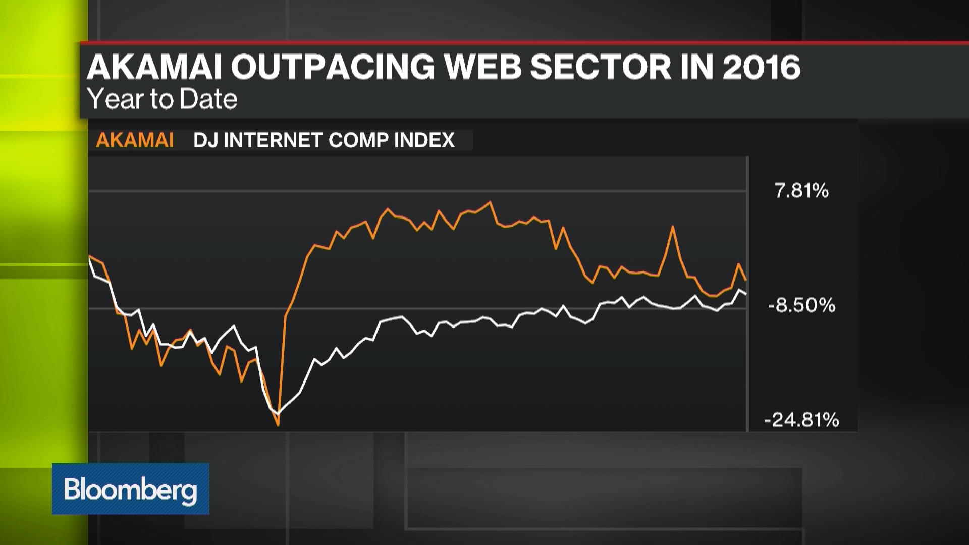 Watch Akamai and the Rise of Video Streaming - Bloomberg