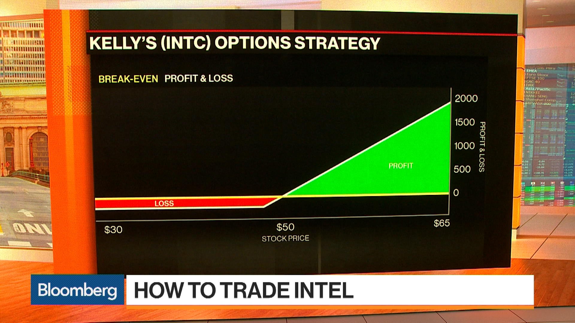 Watch How to Trade Intel - Bloomberg
