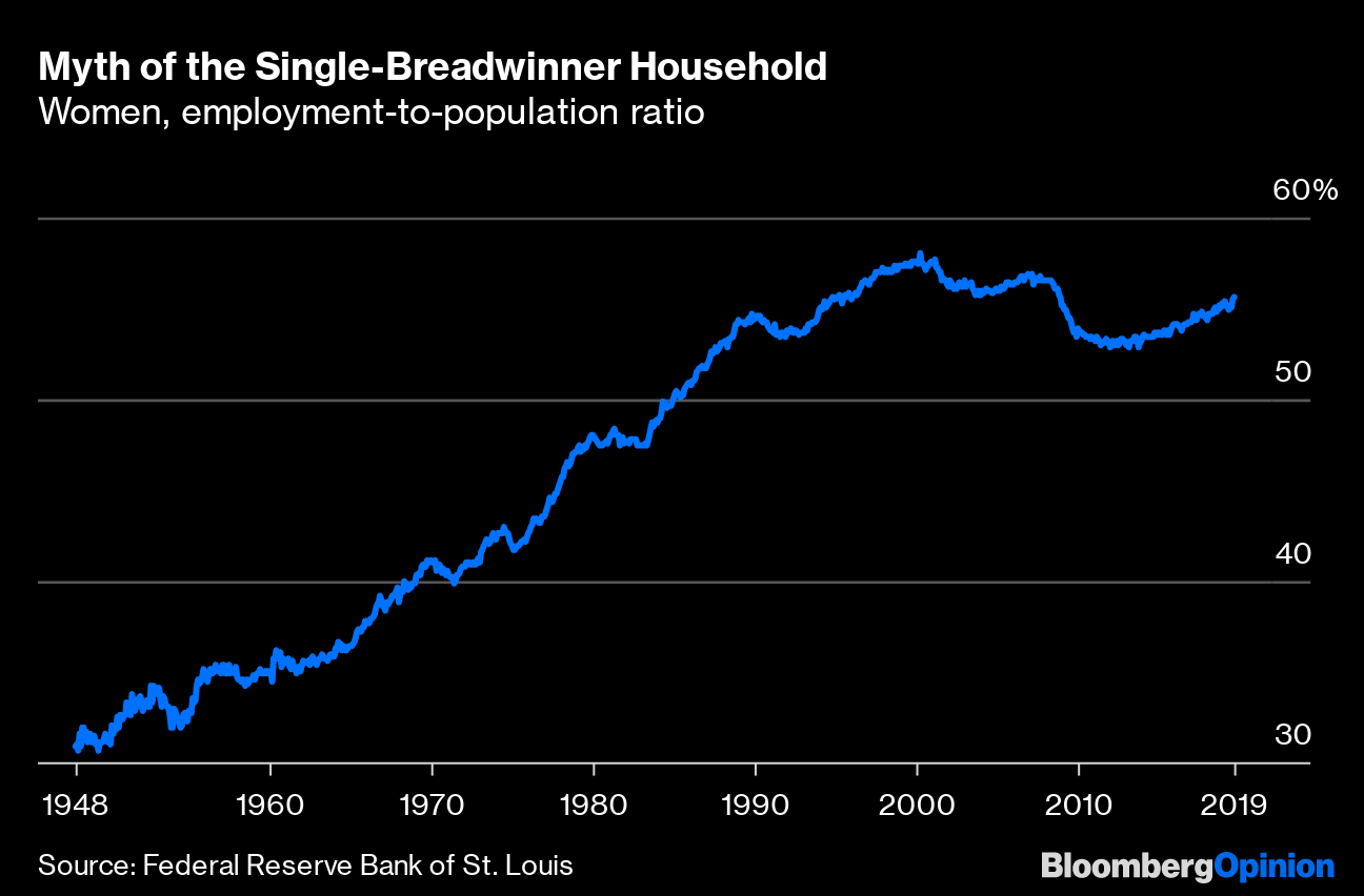 Economic Growth in the 1950s Left a Lot of Americans Behind - Bloomberg