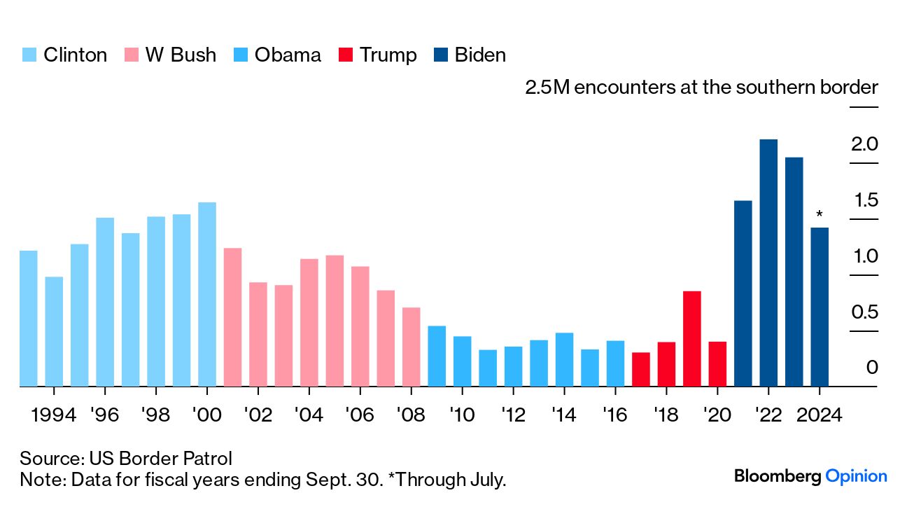 What Have Biden and Harris Accomplished? Look at These 10 Metrics