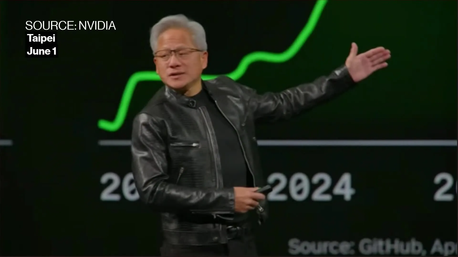 Watch Nvidia's Huang Calls AI Jobs Concerns 'Nonsense' - Bloomberg