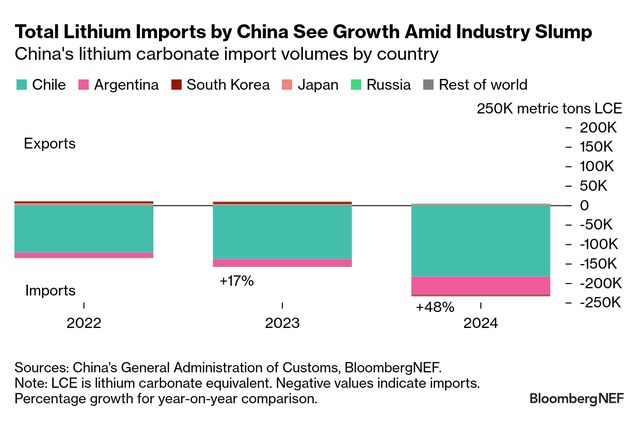 Battery Metals Monthly: Trade Flow Summary | BloombergNEF