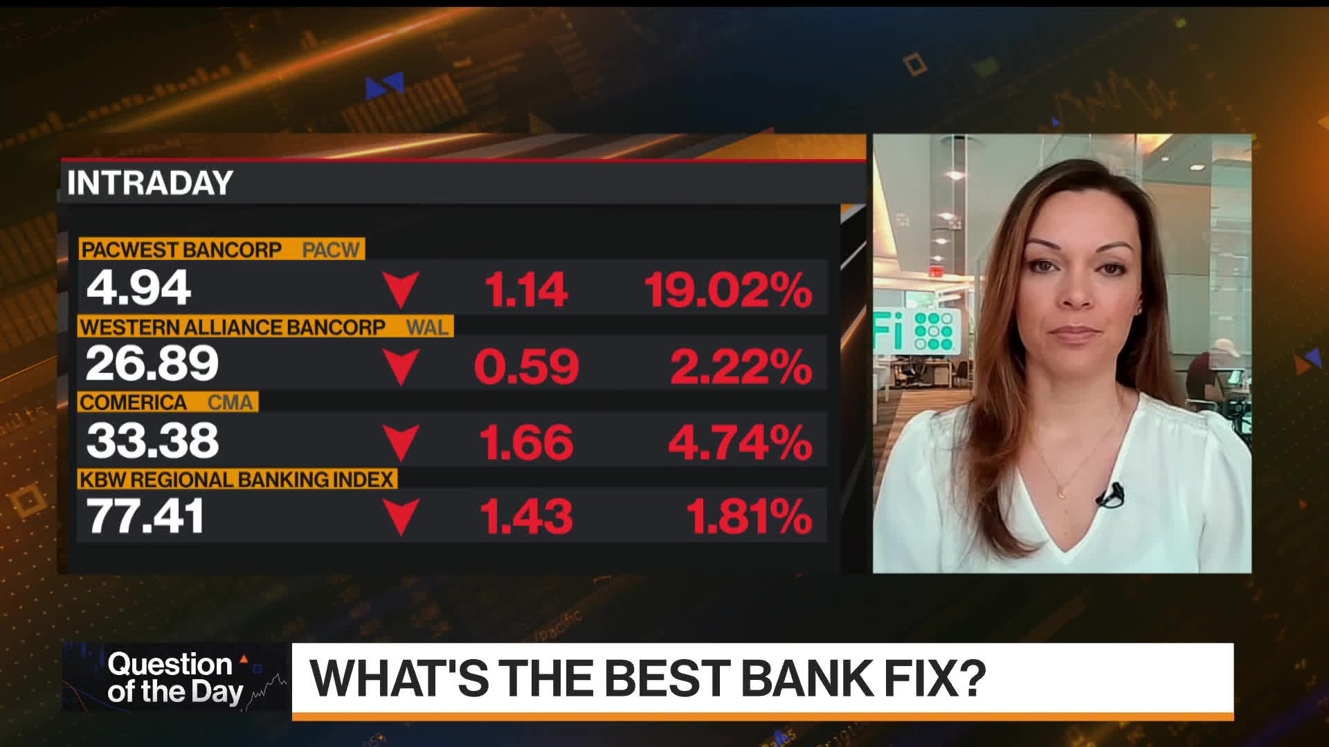 Watch SoFi's Liz Young Does Like US Sovereign Debt - Bloomberg