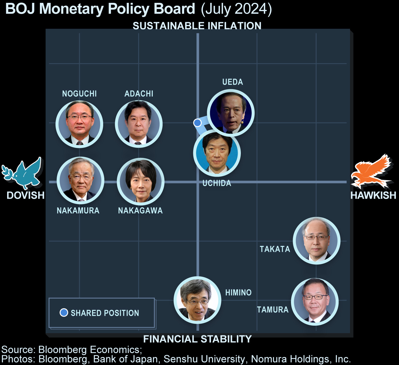 氷見野日銀副総裁、来週の会合で「利上げ議論」－市場観測を後押し - Bloomberg