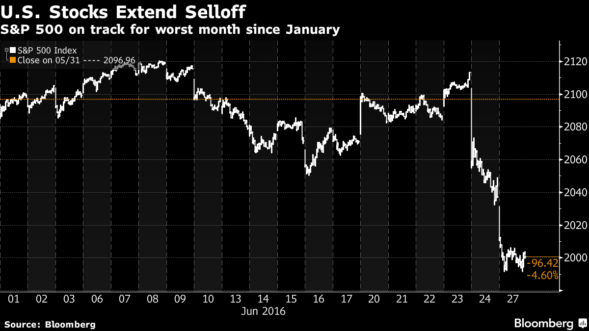 Stock market futures bloomberg - websitereports451.web.fc2.com