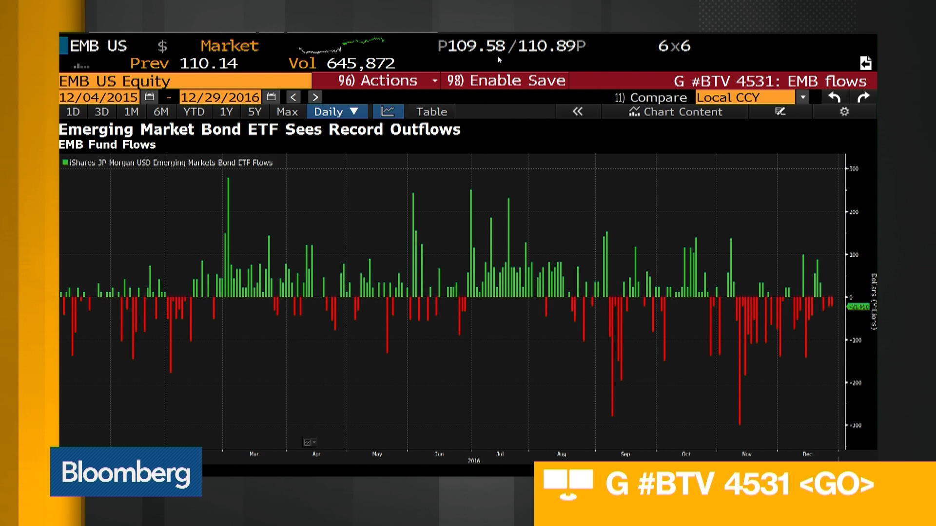 Watch What to Expect From Growth in China in 2017 - Bloomberg