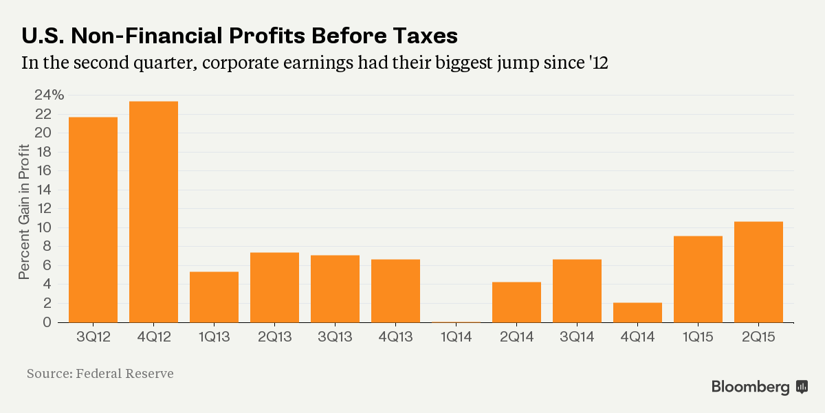 The Surprise About Weak U.S. Profits Is How Strong They Are - Bloomberg