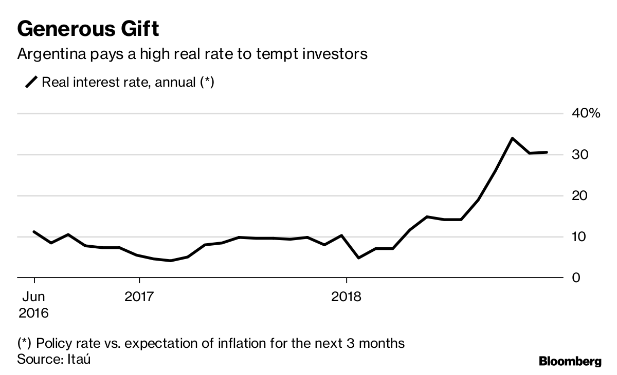 The Four Weapons Argentina Has to Avoid a New Storm in 2019 - Bloomberg