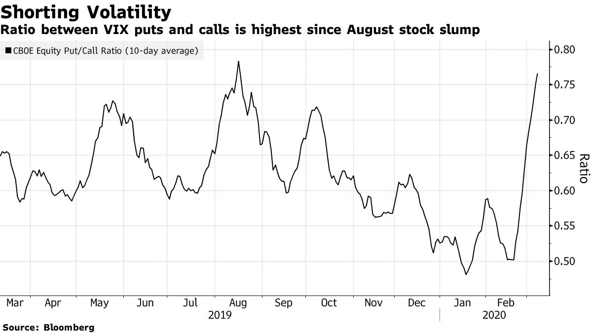 Four Charts That Show How Erratic the Stock Market Has Become - Bloomberg