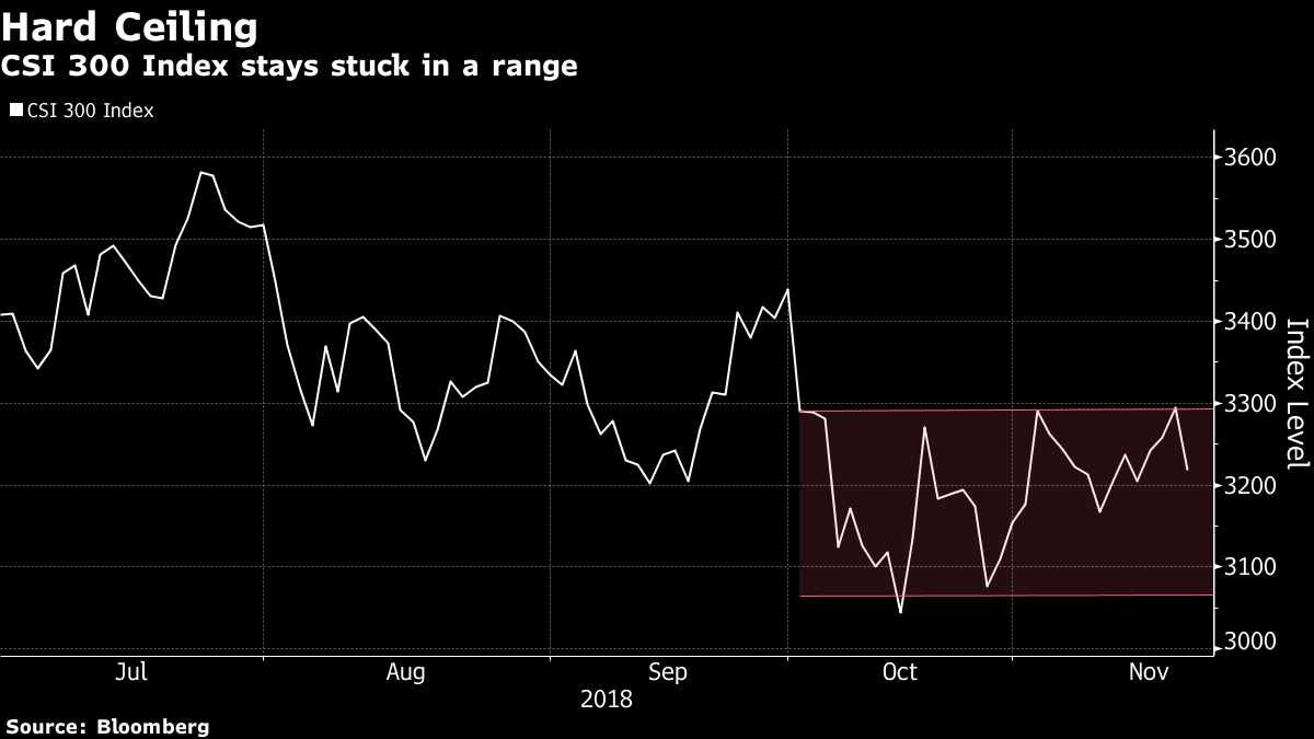 中国株：CSI300指数、今月最大の下げ－テクノロジー下落目立つ - Bloomberg