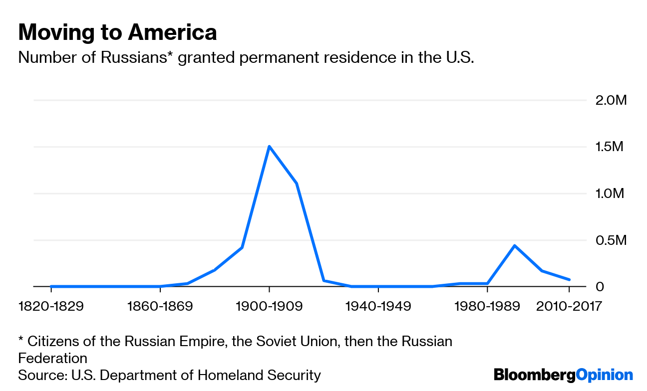 Recent Russian Emigres to the West Don't All Oppose Putin - Bloomberg