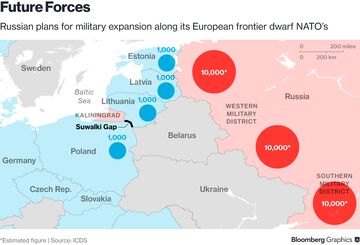 Putin’s Military Buildup in the Baltic Stokes Invasion Fears - Bloomberg